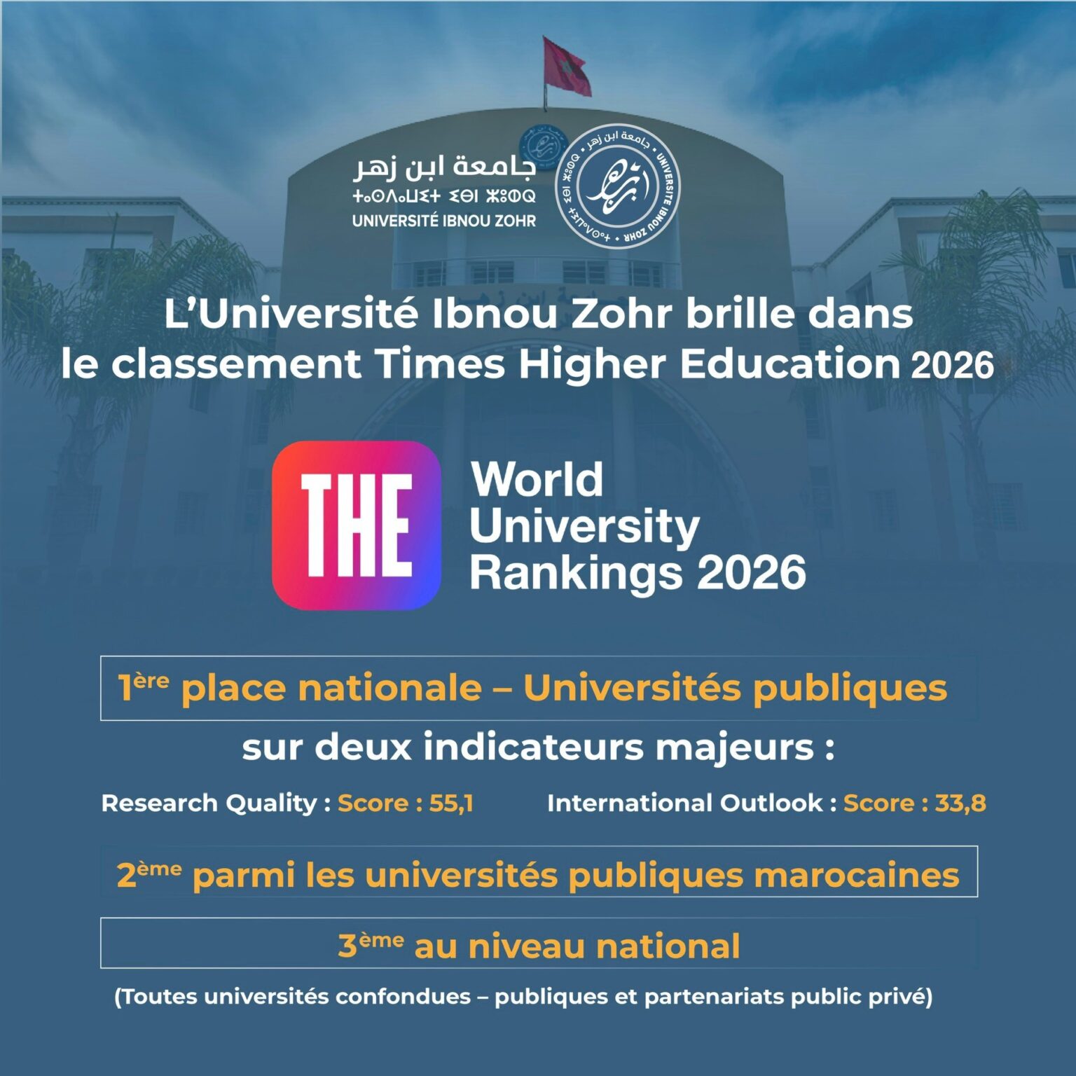 L’Université Ibnou Zohr brille dans le classement mondial du Times ...